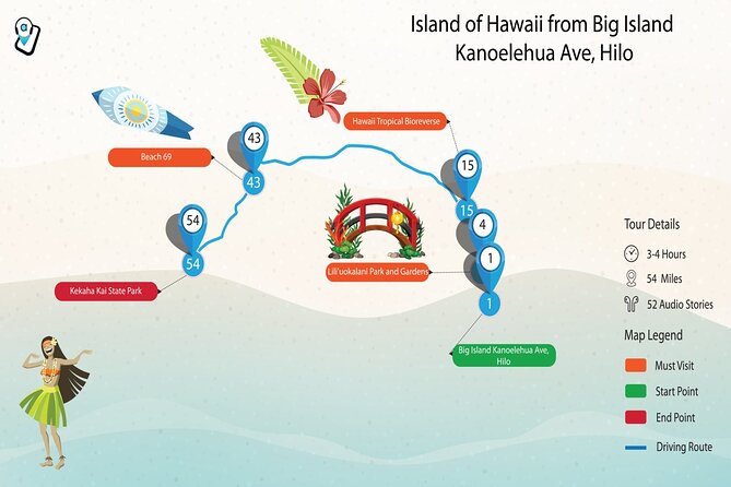 All Hawaii: Ultimate Four-Island Self-Guided Audio Tour Bundle - Authentic Reviews and Insights