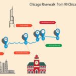 Chicago Riverwalk Self-Guided Walking Tour - The Experience: What to Expect