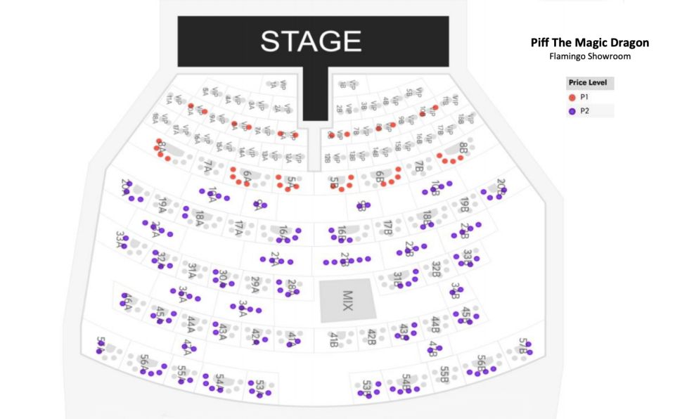 Las Vegas: Piff the Magic Dragon Show at the Flamingo - FAQs