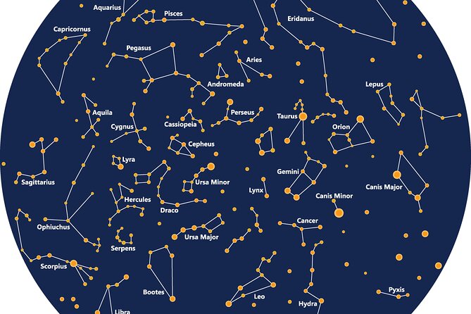 NEW! Stargazing Add-on: Science Guide To The Whole Universe (PDF) - Key Points