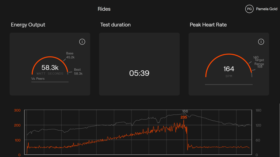 NYC: Ultimate Biohacking Fitness and Recovery Stack - The 3D Body Scan: Know Your Body Better