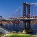 Private Full-Day Sightseeing Tour in New York City - The Sum Up: Who is This Tour Best For?