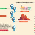 Sedona & Red Rock State Park Self-Guided Driving Audio Tour - Who Should Consider This Tour?