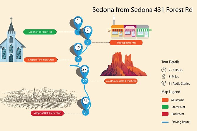 Sedona & Red Rock State Park Self-Guided Driving Audio Tour - Who Should Consider This Tour?