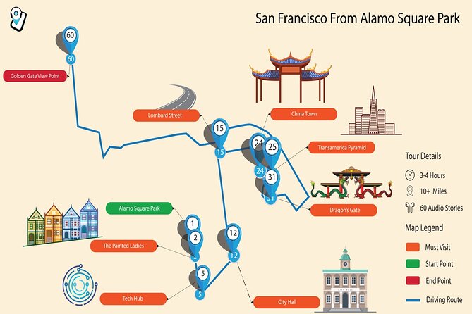 The Ultimate San Francisco Self-Guided Driving Audio Tour - Practical Aspects and User Experience