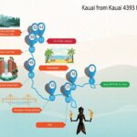 Ultimate Self-Guided Audio Driving Tour of Kauai (Na Pali, Waimea), Hawaii - Starting and Ending Points