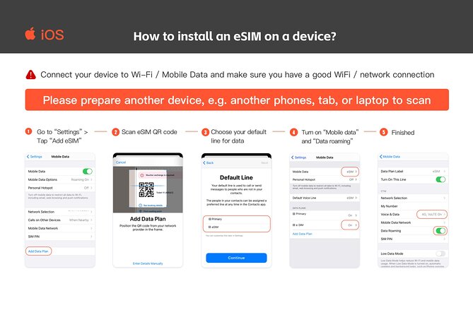 United States eSIM Roaming 4G/5G Data Plan USA - Key Points