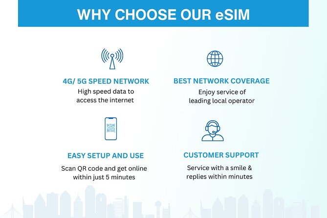 USA eSIM (3-30 days. Up to 20GB of data) - Key Points