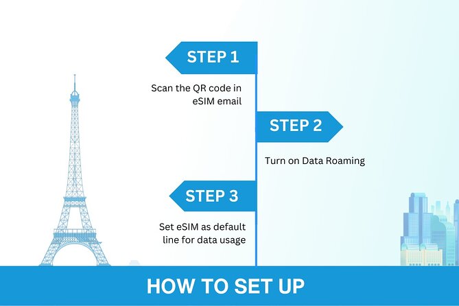 USA eSIM (3-30 days. Up to 20GB of data) - Practical Experience and Authentic Insights