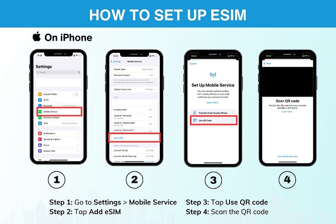 USA eSIM (3-30 days. Up to 20GB of data) - Who Is This eSIM Best Suited For?