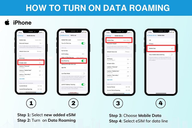 USA eSIM (3-30 days. Up to 20GB of data) - Final Thoughts